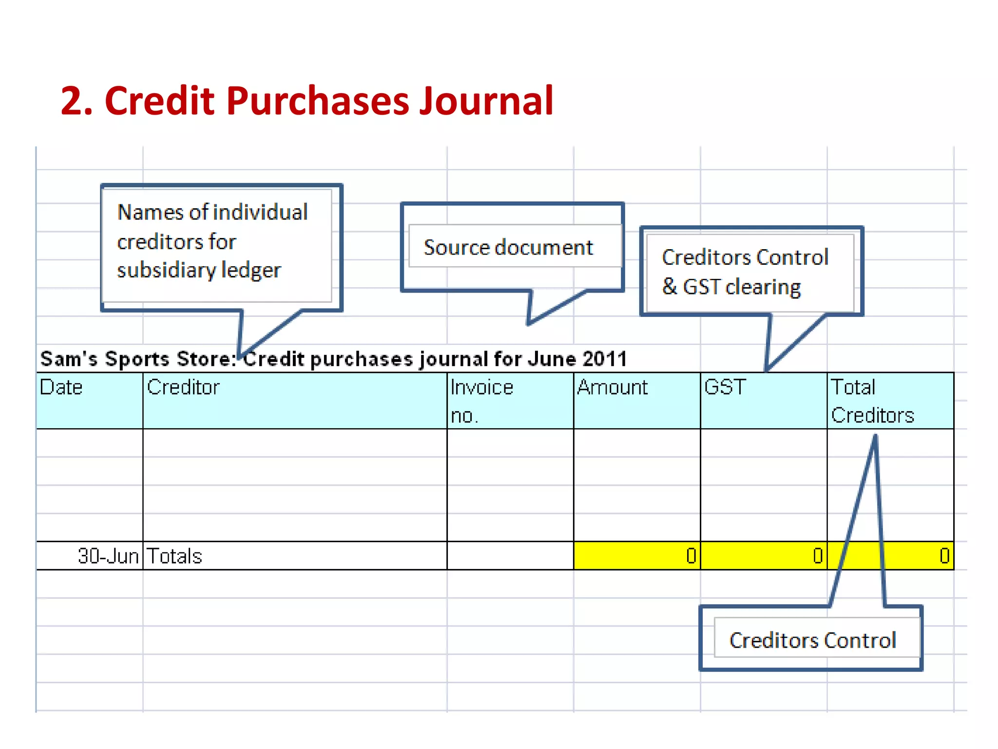 Introducing credit transactions | PPTX