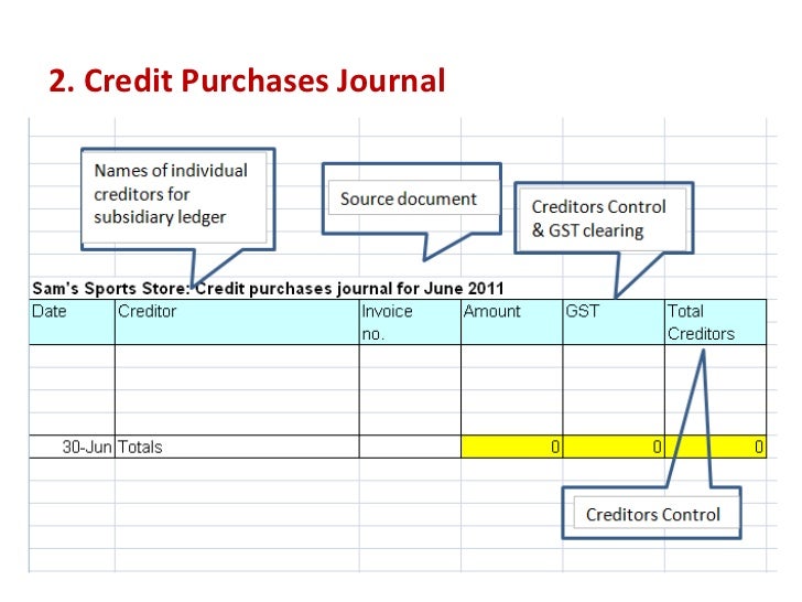 Introducing credit transactions