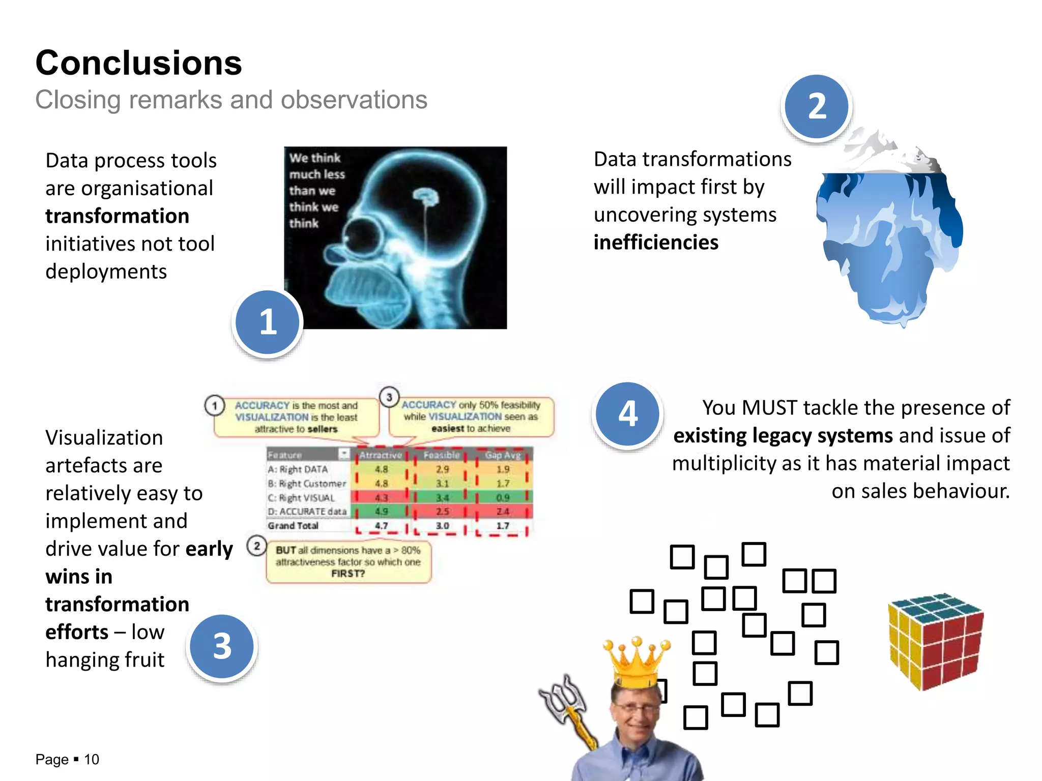 Introducing data driven practices into sales environments | PPTX | Databases | Computer Software ...