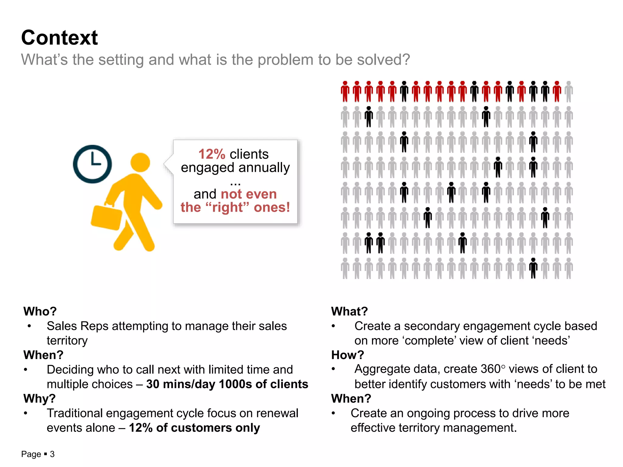 Introducing data driven practices into sales environments | PPTX | Databases | Computer Software ...