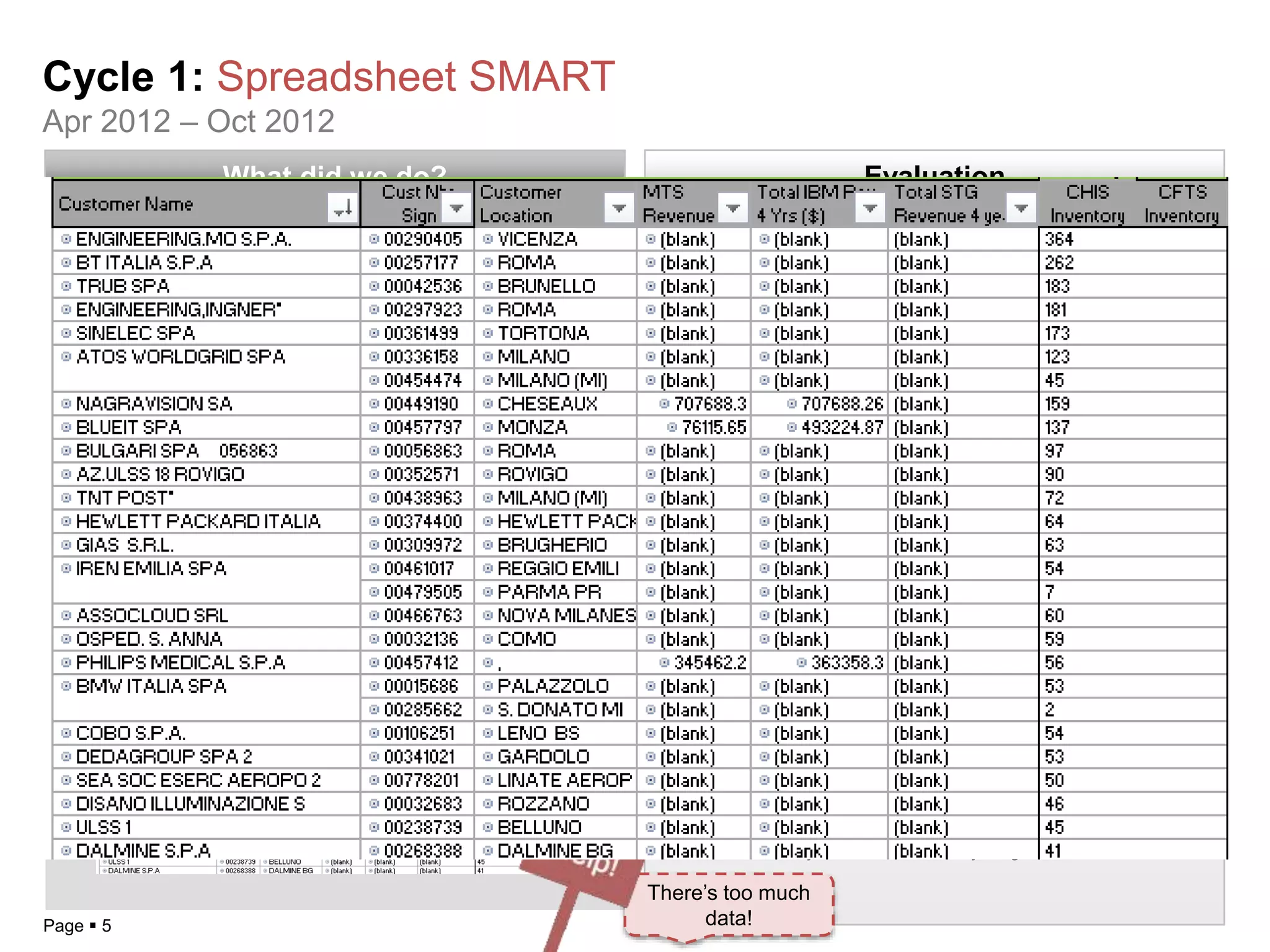 Introducing data driven practices into sales environments | PPTX | Databases | Computer Software ...