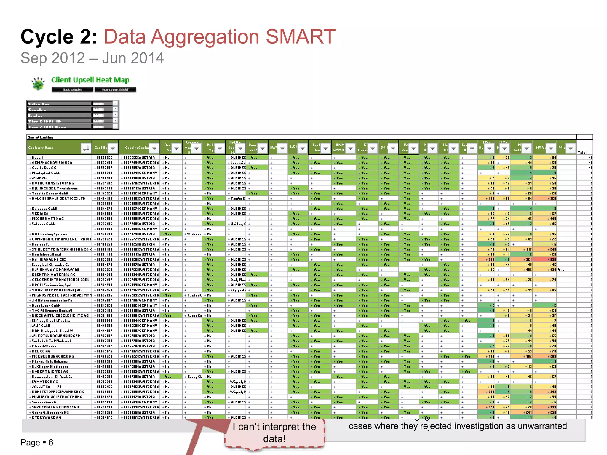Introducing data driven practices into sales environments | PPTX | Databases | Computer Software ...