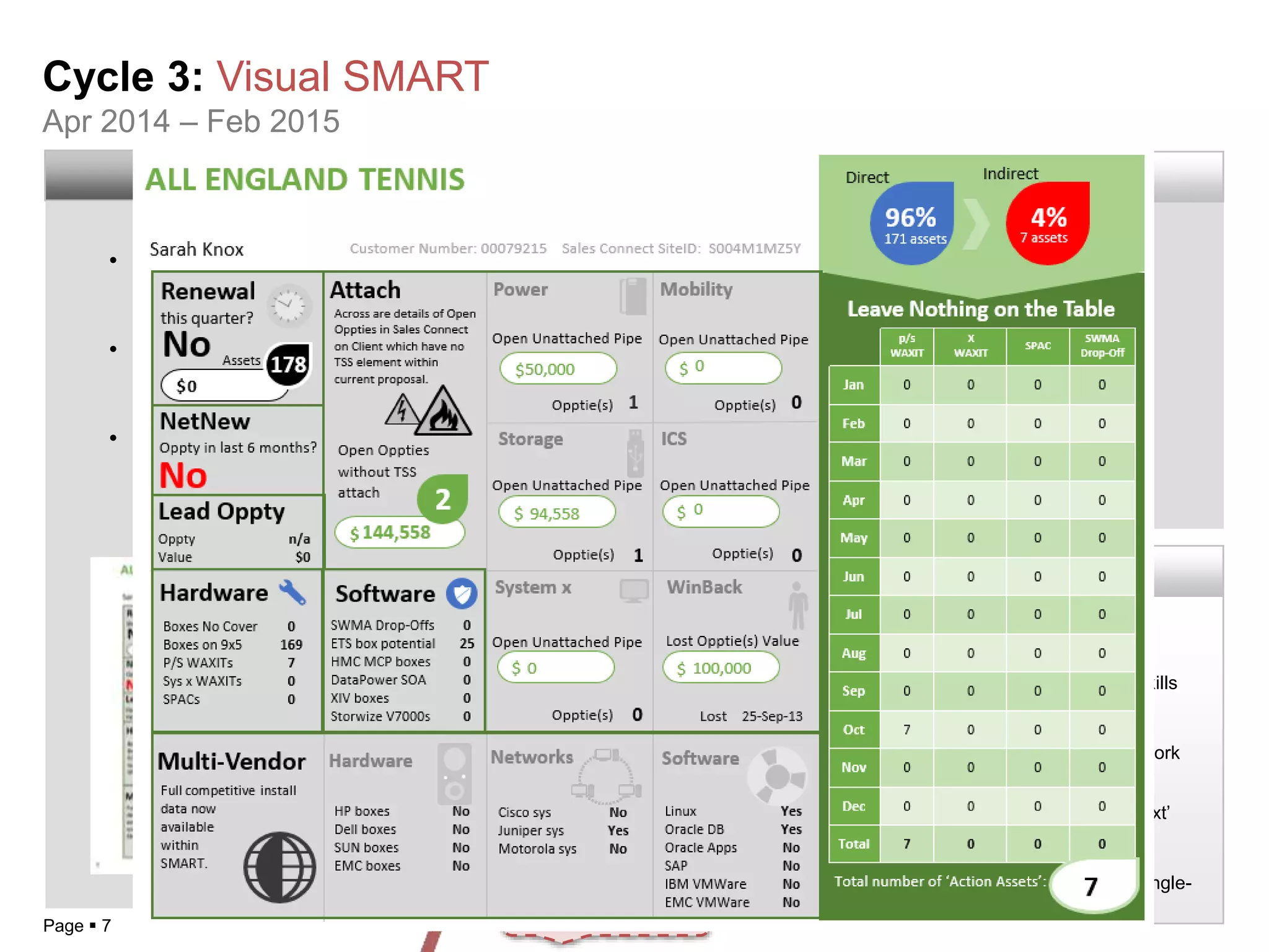 Introducing data driven practices into sales environments | PPTX | Databases | Computer Software ...