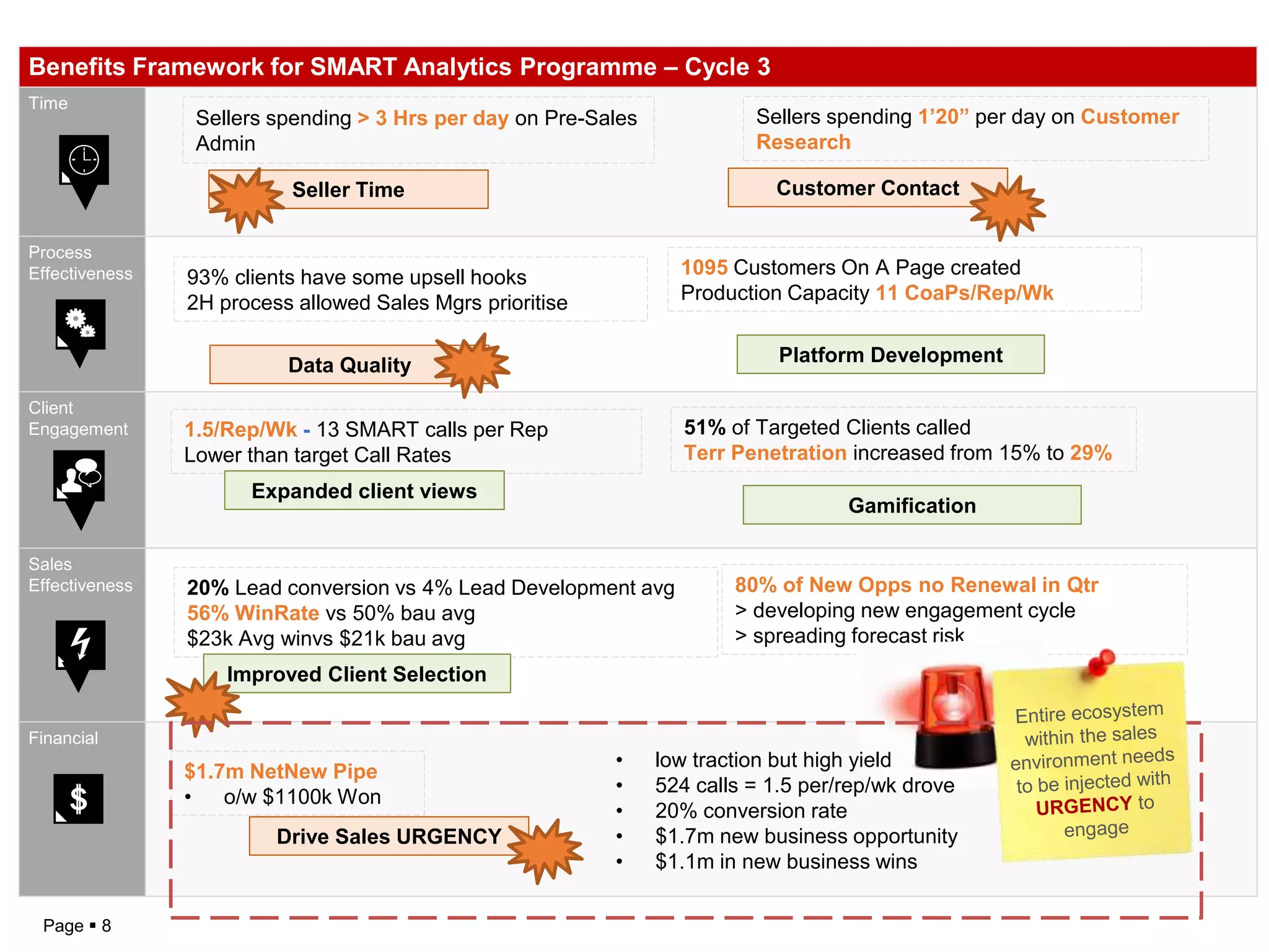 Introducing data driven practices into sales environments | PPTX | Databases | Computer Software ...