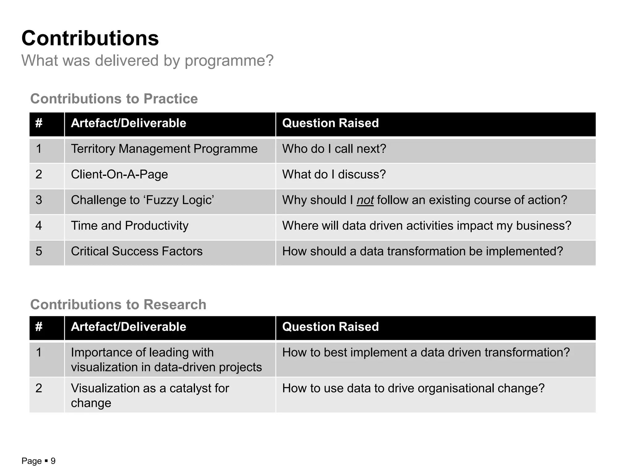 Introducing data driven practices into sales environments | PPTX | Databases | Computer Software ...