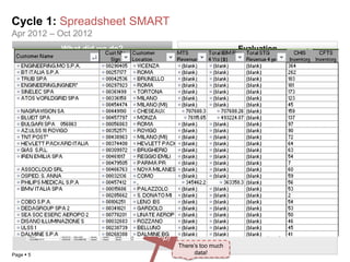 Introducing data driven practices into sales environments | PPTX ...