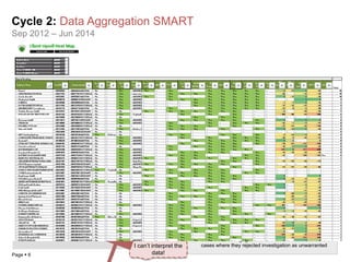 Introducing data driven practices into sales environments | PPTX ...