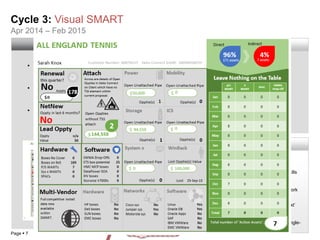 Introducing data driven practices into sales environments | PPTX ...