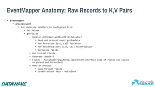 Introducing Datawave | PPT