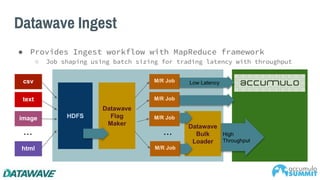 Introducing Datawave | PPT