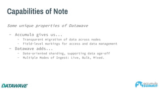 Introducing Datawave | PPT