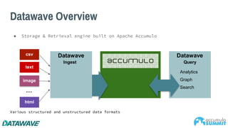 Introducing Datawave | PPT