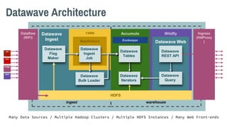 Introducing Datawave | PPT