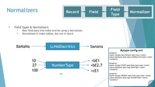 Introducing DataWave | PPTX | Databases | Computer Software and Applications