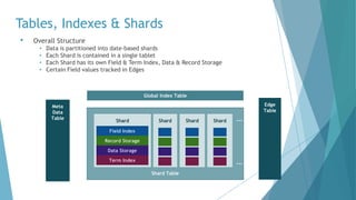 Introducing DataWave | PPTX | Databases | Computer Software and Applications