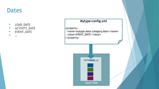Introducing DataWave | PPTX | Databases | Computer Software and Applications