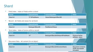 Introducing DataWave | PPTX | Databases | Computer Software and Applications