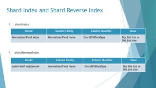 Introducing DataWave | PPTX | Databases | Computer Software and Applications