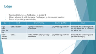 Introducing DataWave | PPTX | Databases | Computer Software and Applications