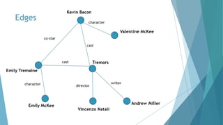 Introducing DataWave | PPTX | Databases | Computer Software and Applications