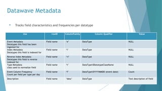 Introducing DataWave | PPTX | Databases | Computer Software and Applications