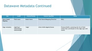 Introducing DataWave | PPTX | Databases | Computer Software and Applications
