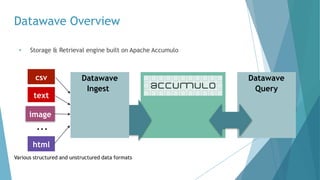Introducing DataWave | PPTX | Databases | Computer Software and Applications