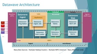 Introducing DataWave | PPTX | Databases | Computer Software and Applications