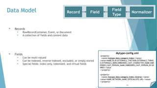 Introducing DataWave | PPTX | Databases | Computer Software and Applications