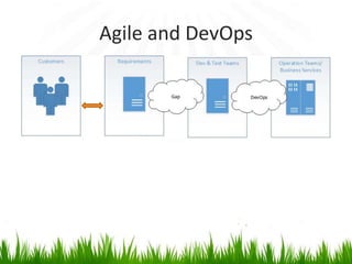 Introducing DevOps | PPTX
