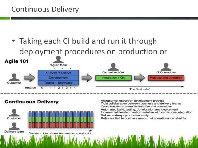 Introducing DevOps | PPTX