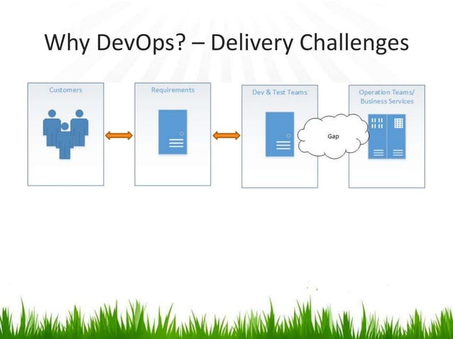 Introducing DevOps | PPTX