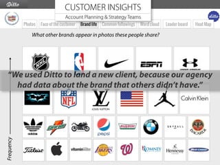 Introducing Ditto, a photo analytics tool for brands | PDF