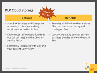 Introducing Data Loss Prevention 14 | PPT