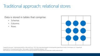 Introducing DocumentDB | PPT