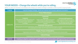 Helping business with Digital Transformation | PPT