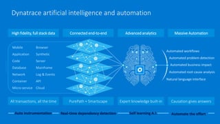 Introducing Dynatrace DPM 1v0 | PPTX | Cloud Computing | Internet