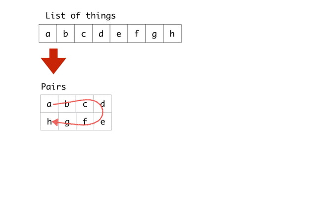 Introducing Eager Design | PPT