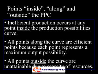 Introducing economics | PPT