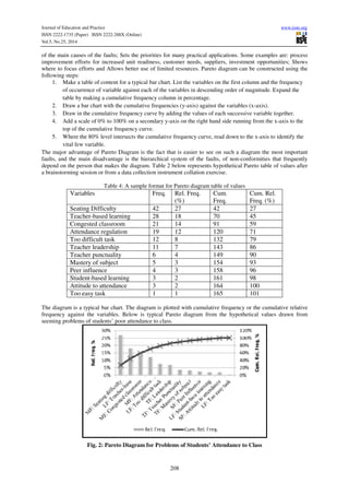Introducing effective problem solving culture in higher | PDF