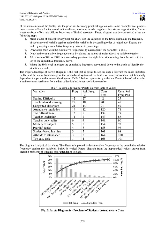 Introducing effective problem solving culture in higher | PDF