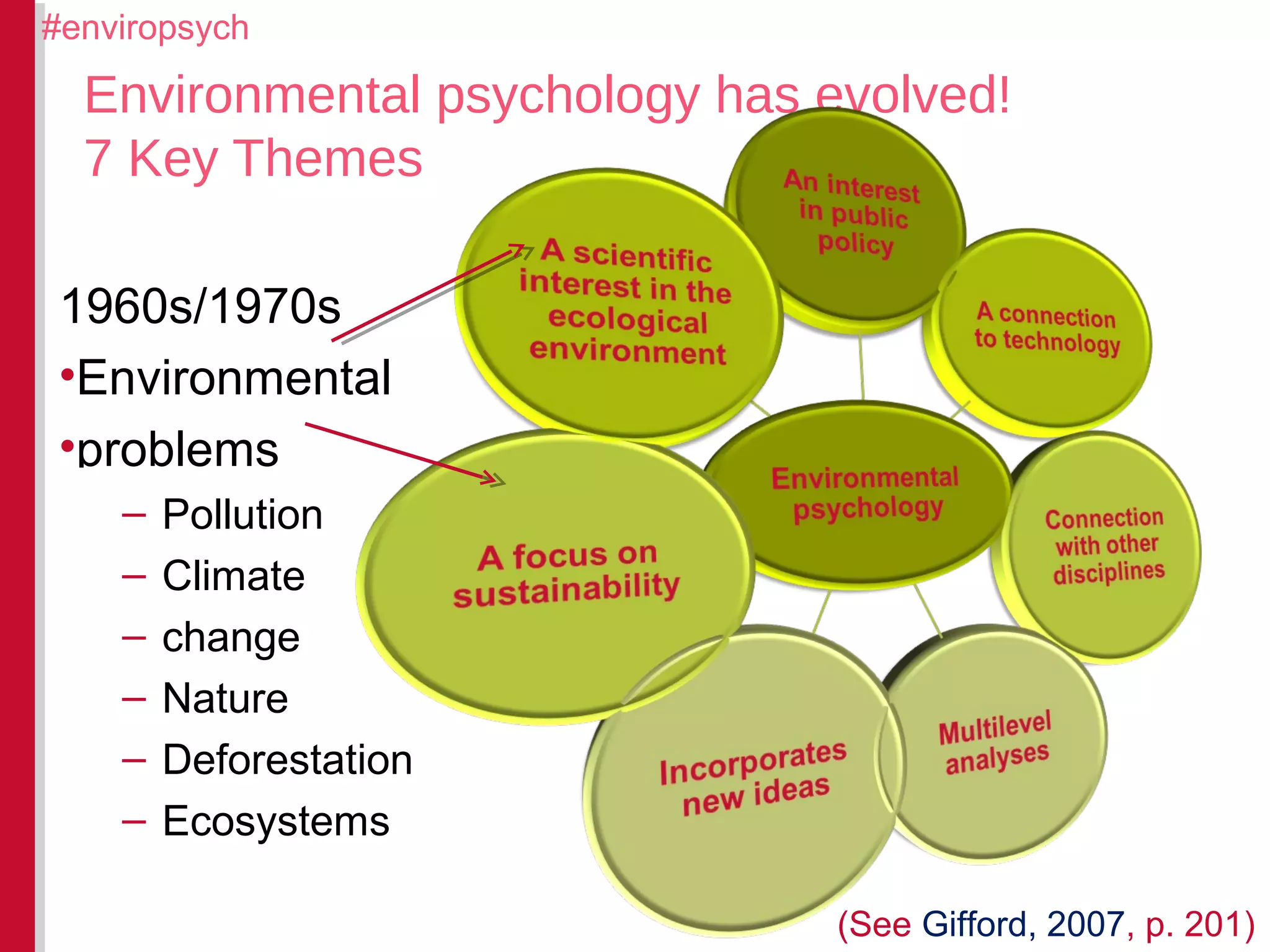 Introducing environmental psychology | PPT