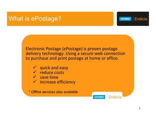 Introducing E Postage Stamps | PPT