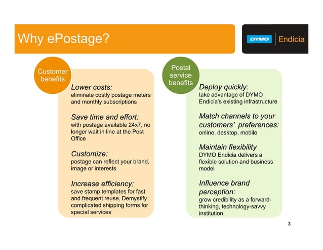 Introducing E Postage Stamps | PPT
