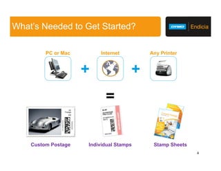 Introducing E Postage Stamps | PPT