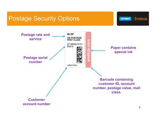 Introducing E Postage Stamps | PPT