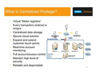 Introducing E Postage Stamps | PPT