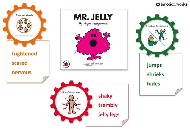 Introducing Emotion Works (featuring child, i feel good, mr jelly ...