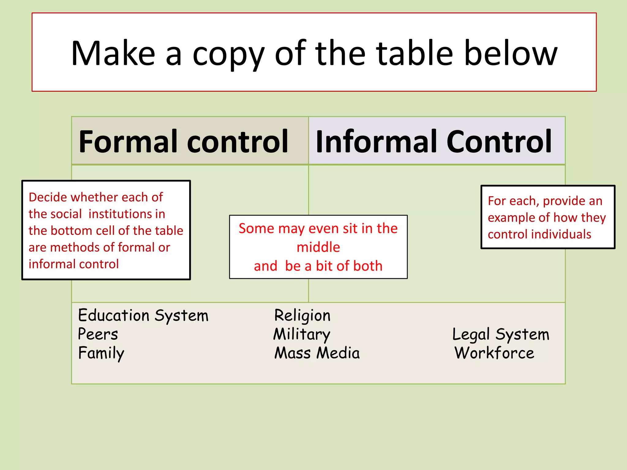 Introduction to FUNCTIONALISM | PPTX