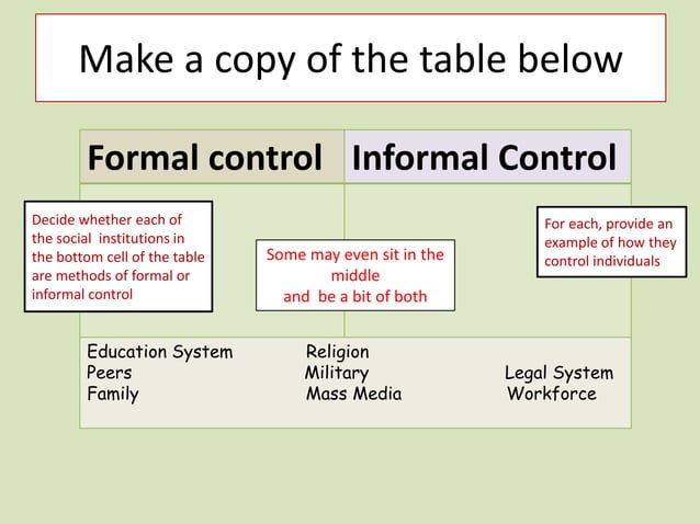 Introduction to FUNCTIONALISM | PPTX